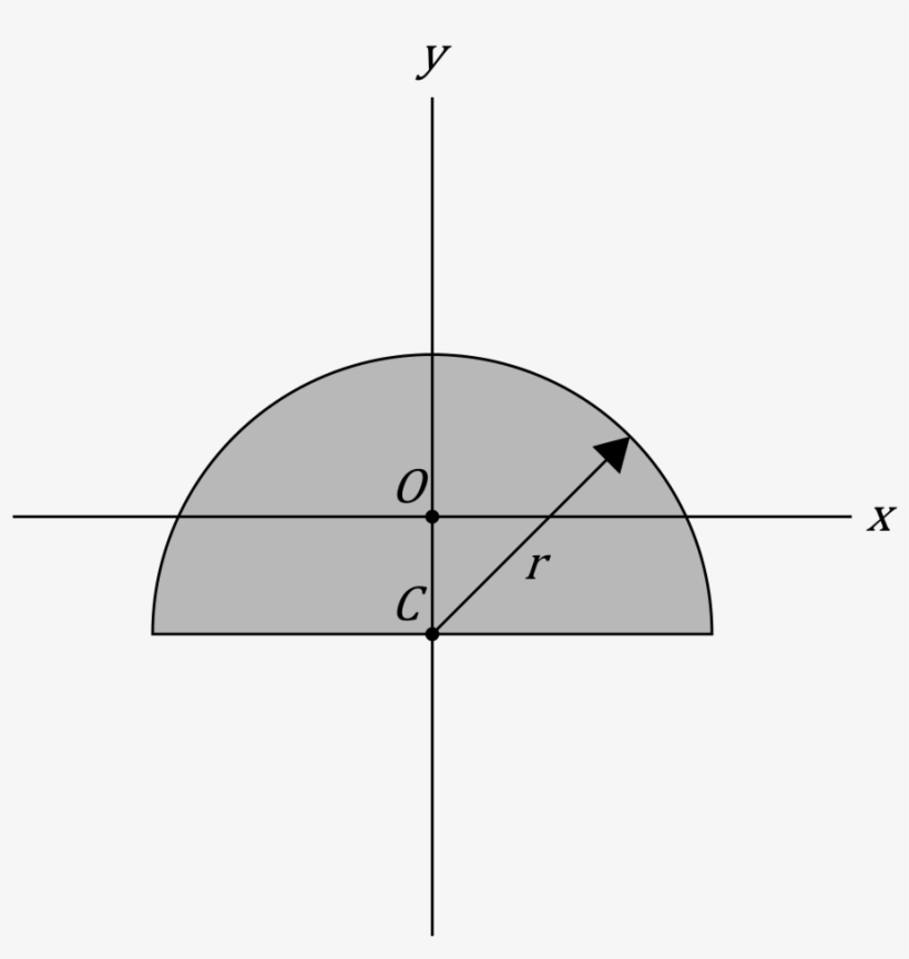 Download Second Moment Of Area, Semicircle On Centroid - Second Moment ...