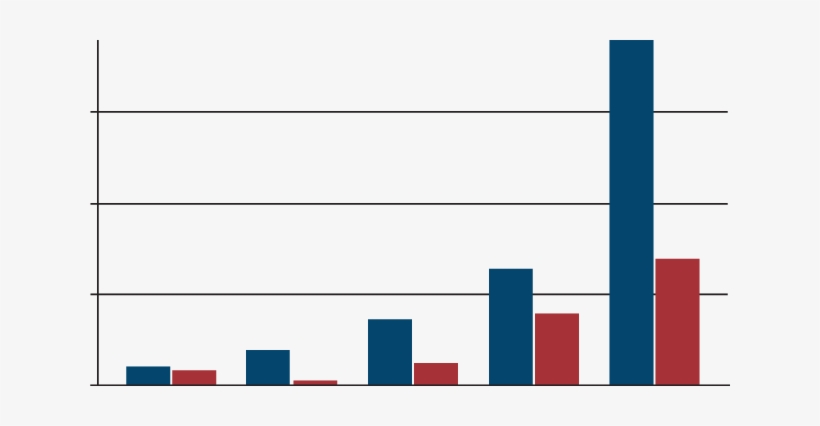Download Bar Graph Illustrating The Mean Child Oral Health Related ...