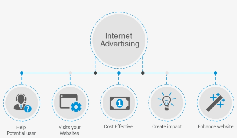 Internet Advertising/marketing - Circle PNG Image | Transparent PNG ...