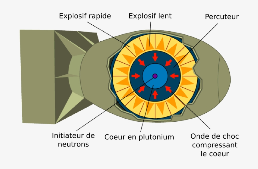Implosion Nuclear Weapon Fr - Fission Bomb PNG Image | Transparent PNG ...