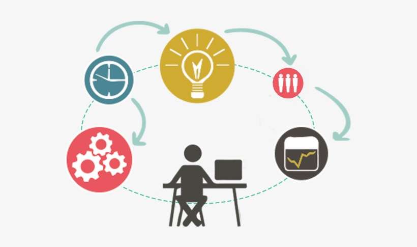 Business Png Free Download - Project Management Professional PNG Image ...