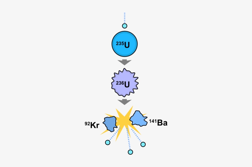 Download Nuclear - Nuclear Fission | Transparent PNG Download | SeekPNG