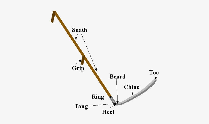 Scythe-parts01 - Scythe Parts PNG Image | Transparent PNG Free Download ...