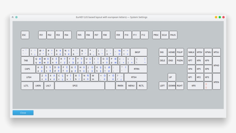Do You See All The Keys You Use In Your Language If - Keyboard Layout M ...