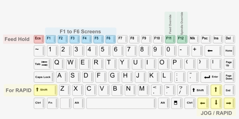 Y Axis Keyboard PNG Image | Transparent PNG Free Download on SeekPNG