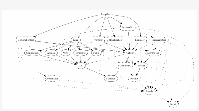 Pfs For Whole Group - Diagram PNG Image | Transparent PNG Free Download ...
