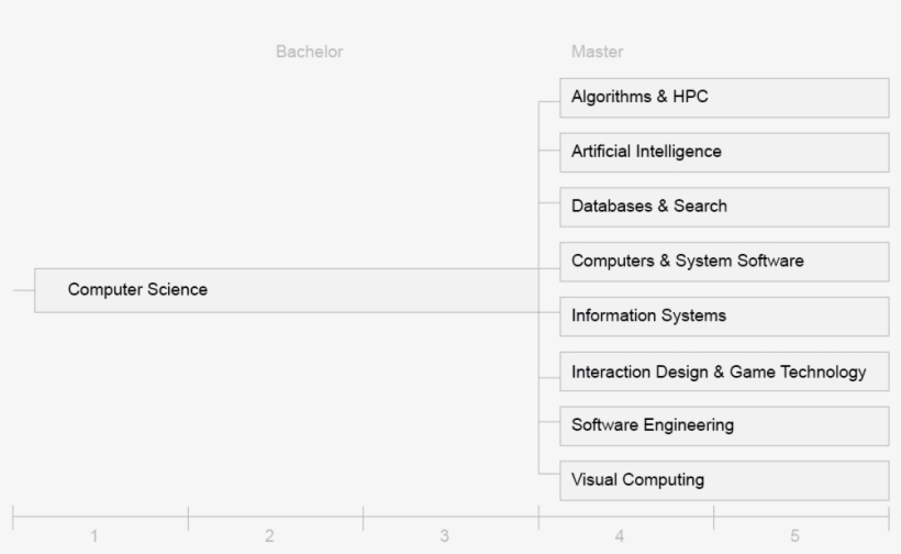Computer Science - Illustration - Computer Science PNG Image ...