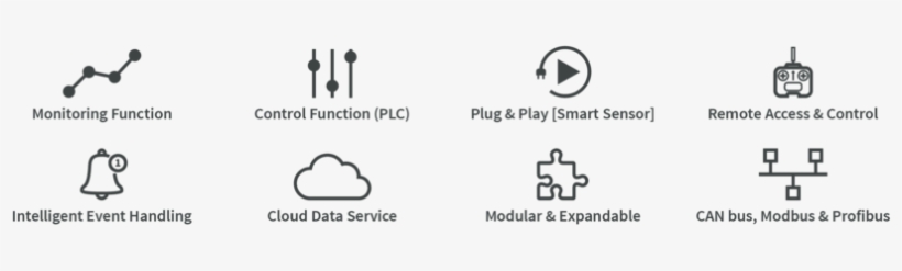 Bluebox Functions Features Monitoring Control Plug - Programmable Logic ...