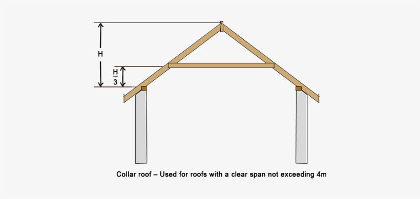 Collar Roof PNG Image | Transparent PNG Free Download on SeekPNG