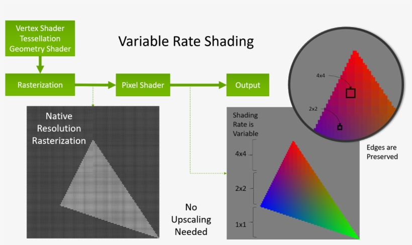 Vrs Flow - Virginia Retirement System PNG Image | Transparent PNG Free ...