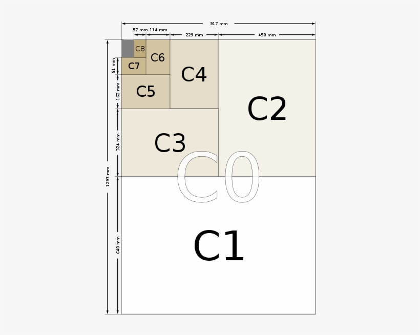 Print & Production - Paper Sizes C PNG Image | Transparent PNG Free ...