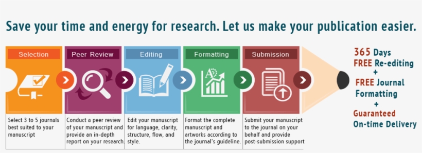 English Editing Proofreading Services Writing Service - Social Work PNG ...