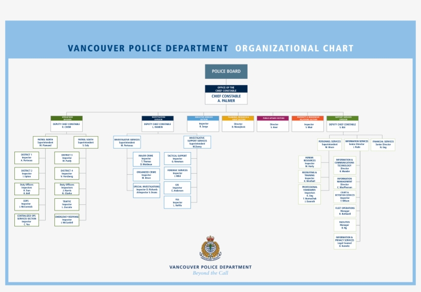 Download Vpd Organizational Chart - Vancouver Police Department ...