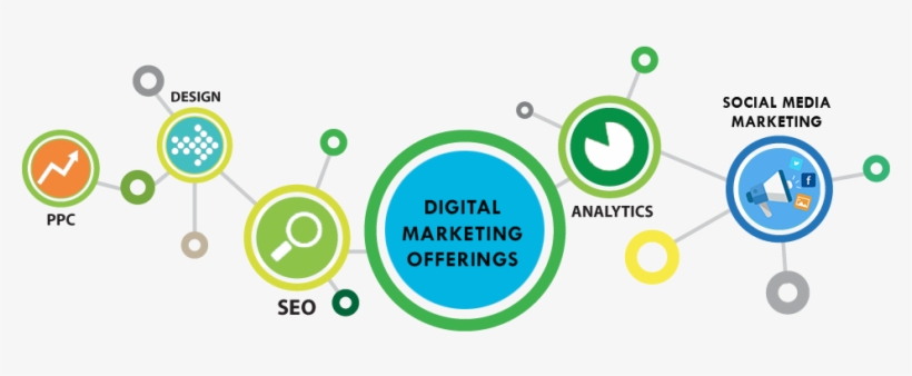 The Key Objective Is To Promote Brands, Build Preference - Digital ...