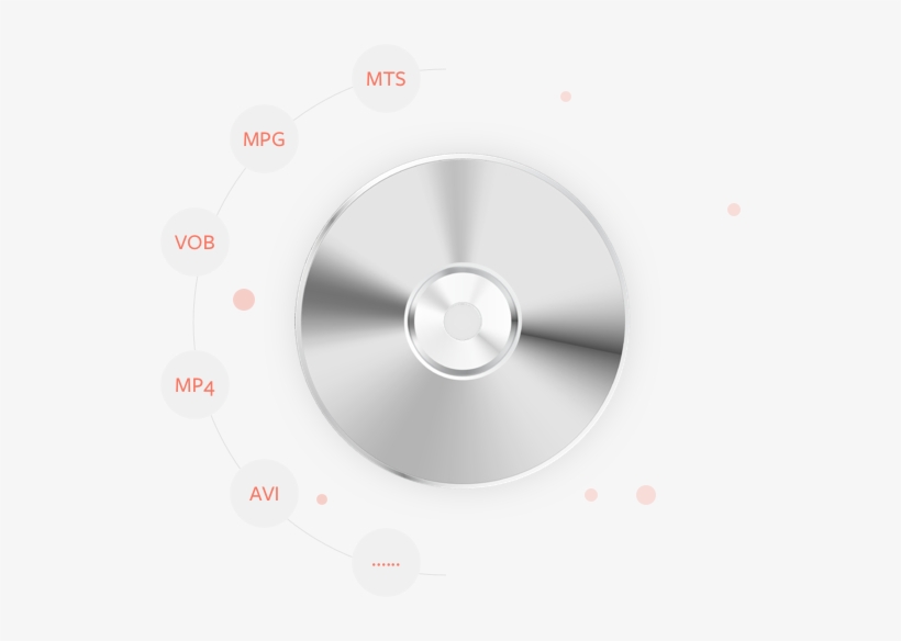 Create Dvd/blu-ray From Various Video Formats - Dvd PNG Image ...