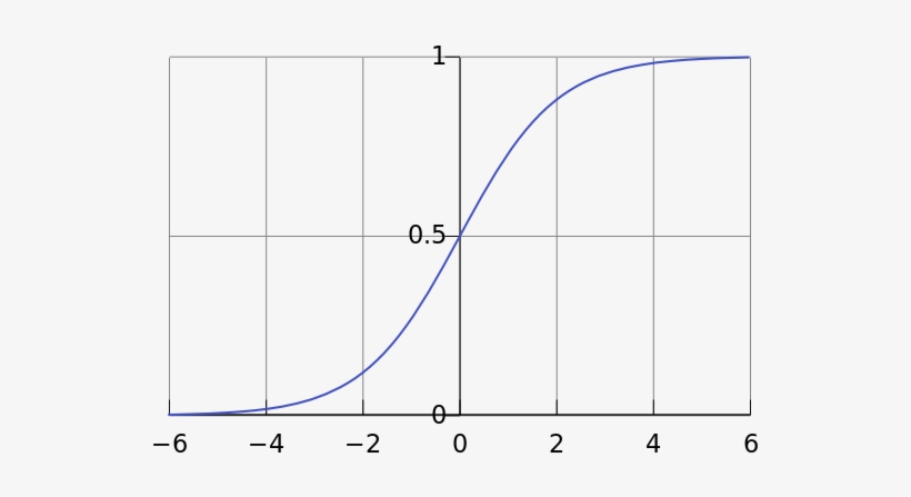Logistic-curve - Logistic Curve PNG Image | Transparent PNG Free ...