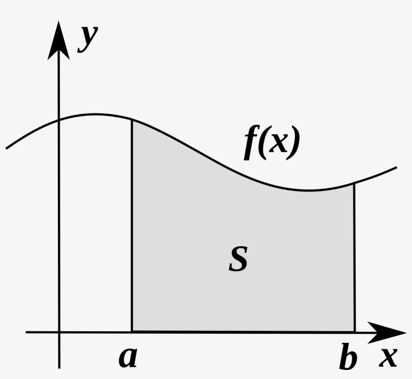 Integral As Region Under Curve - Numerical Integration PNG Image ...