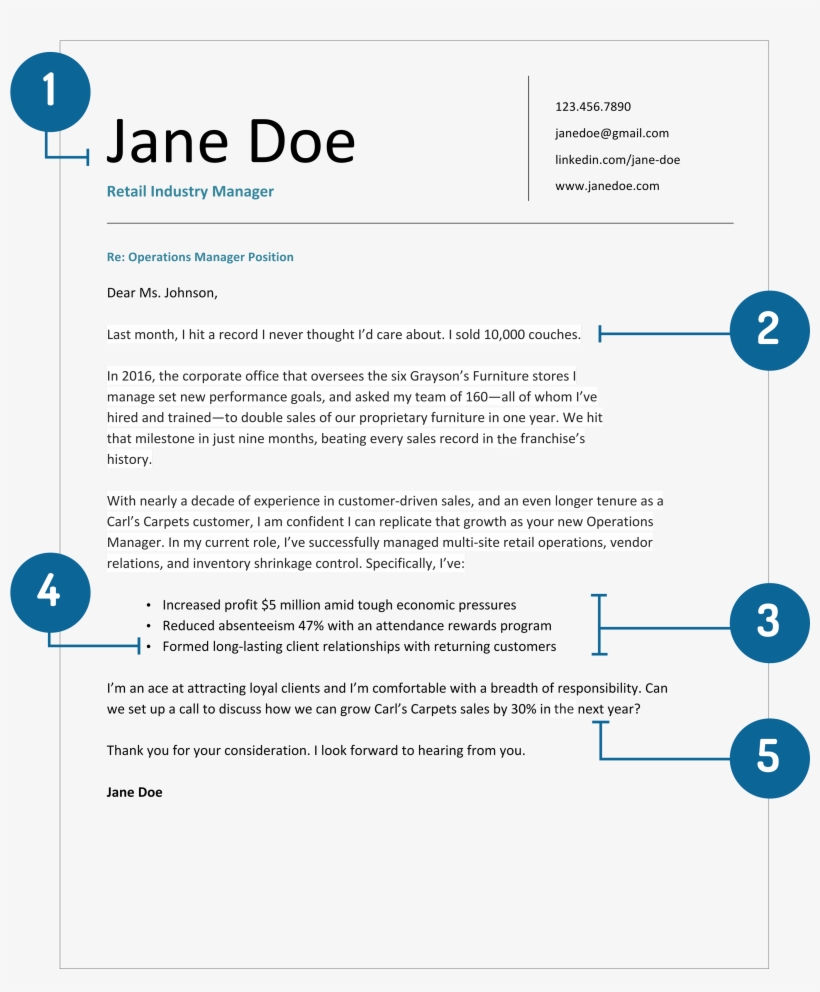 Cover Letter Bullet Points Collection Letter Template Collection Cover Letter Bullet Points Collection Letter Template Collection