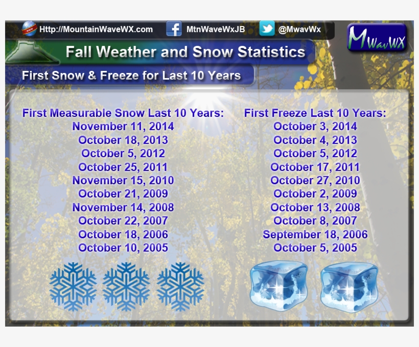 Data From Noaa - Ice Icon PNG Image | Transparent PNG Free Download on ...