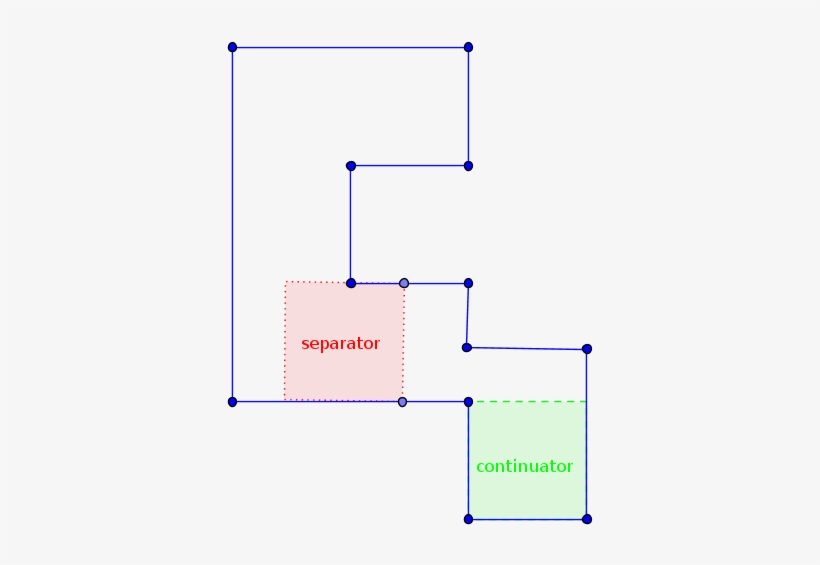 Simple Rectilinear Polygon With Squares - Orthogonal Rectangle PNG ...