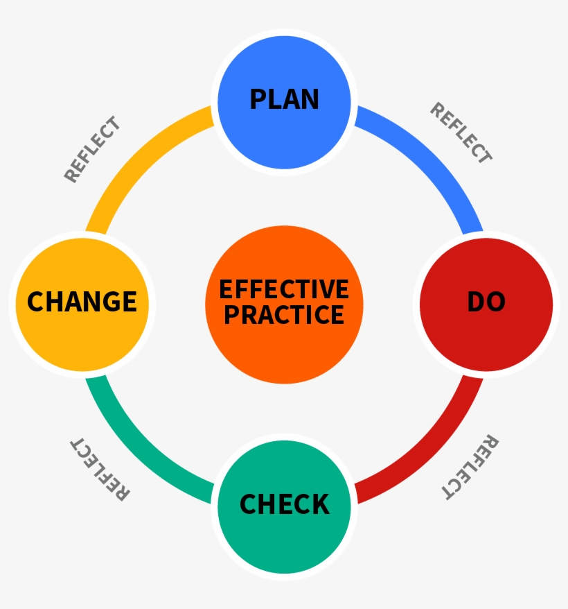 Learning Process And Quality Standards - Ode Teaching And Learning ...