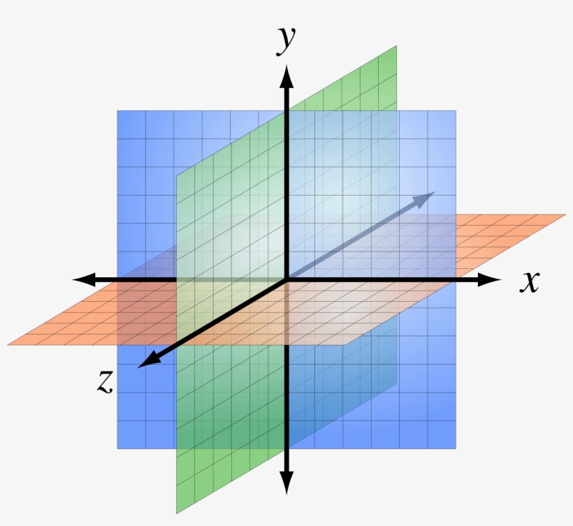 A Right Handed Three Dimensional Cartesian Coordinate - Three ...