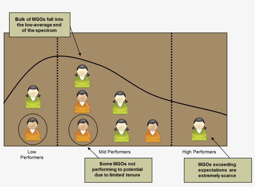 Highest Yield Because She Has All Top Prospects In - Cartoon PNG Image ...