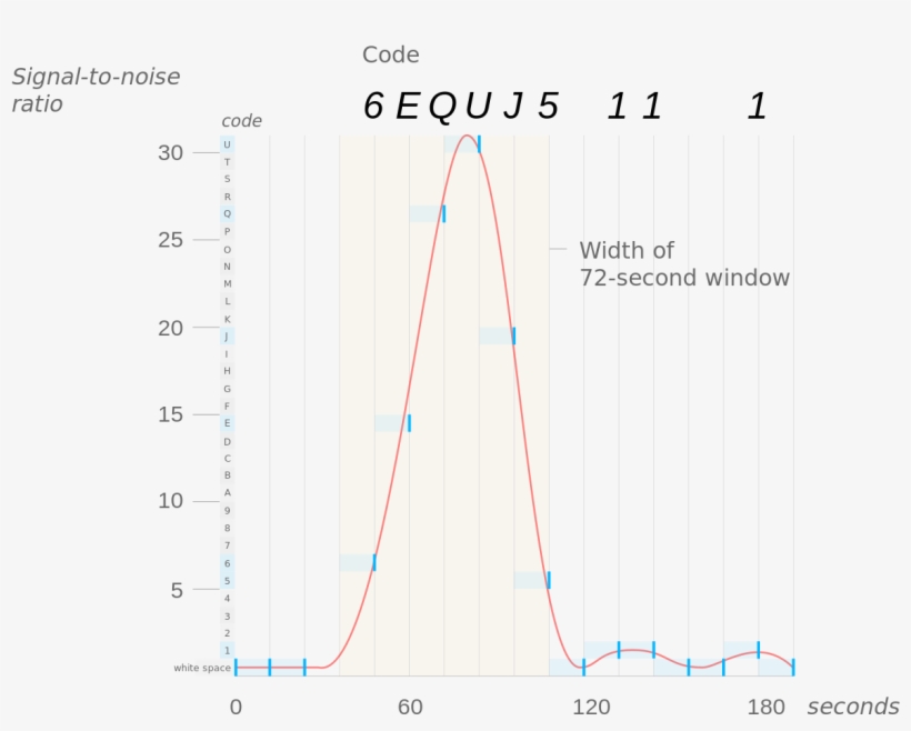 Wow! Signal PNG Image | Transparent PNG Free Download on SeekPNG