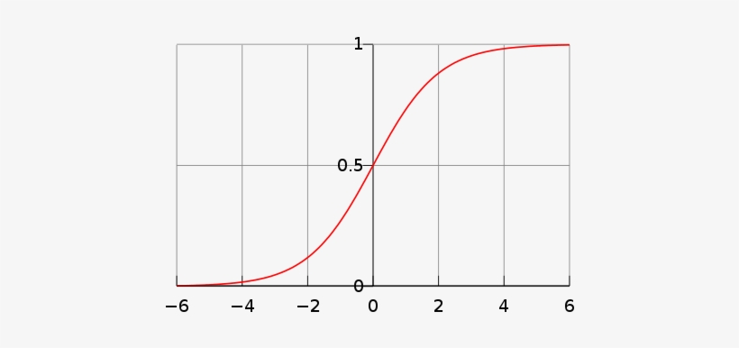 Sigmoid Function - Logistic Curve PNG Image | Transparent PNG Free ...