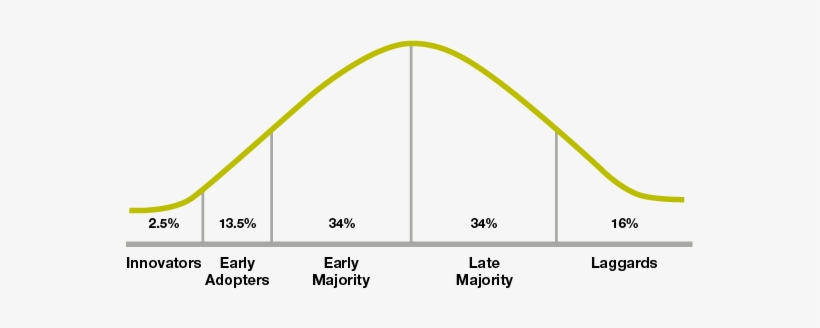 The Bell Curve Is A Graphical Representation Of The - Parallel PNG ...