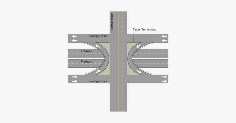A Diagram Of A Texas U Turn, Also Known As A Texas - Texas U Turn PNG ...