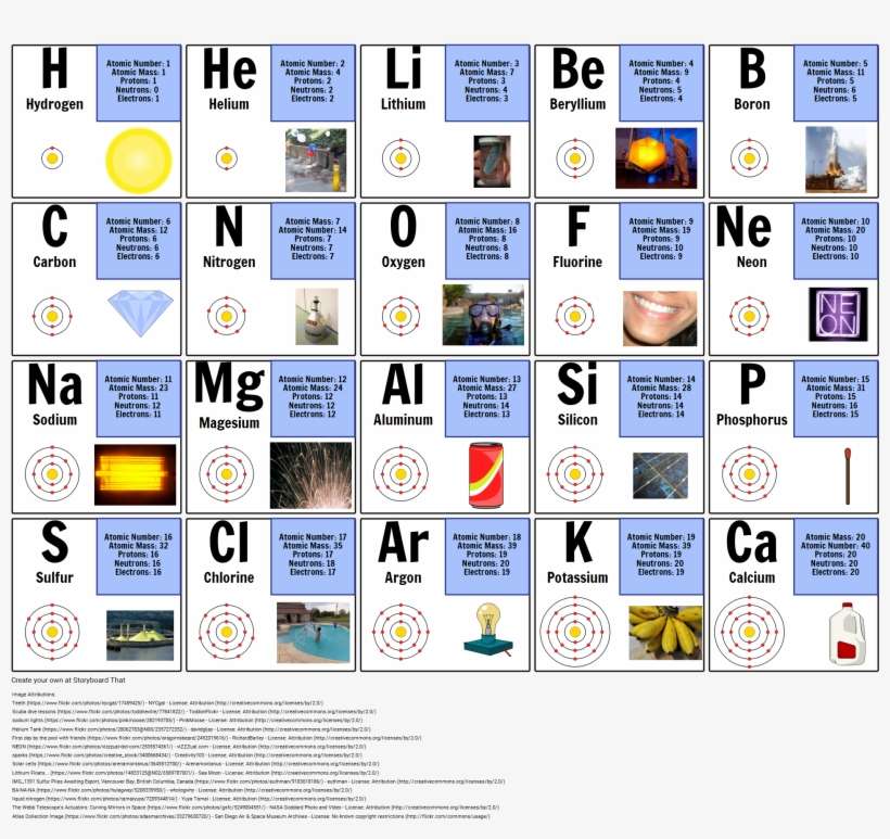 First 20 Elements - Symbols Of The First 20 Elements PNG Image ...