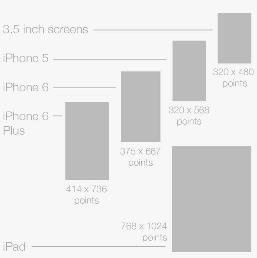 Ios Device Sizes - Ios PNG Image | Transparent PNG Free Download on SeekPNG
