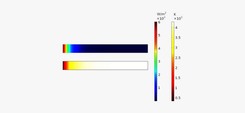Media Multiphysics Interface To Model Light Diffusion - Plot PNG Image ...