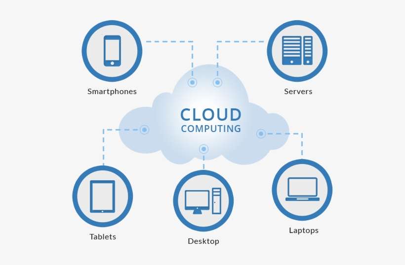 Cloud-computing - Cloud Computing Service PNG Image | Transparent PNG ...