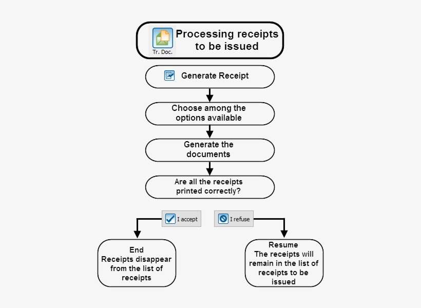 Prodon5 Processing Receipts To Be Issued 001 - Processing Receipts PNG ...