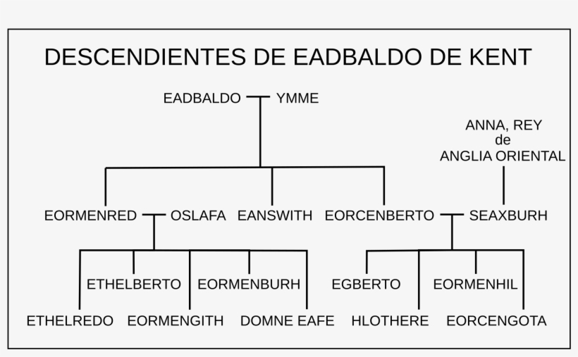 Descendants Of Eadbald Of Kent-es - Family Tree Monarchs Of Kent PNG ...