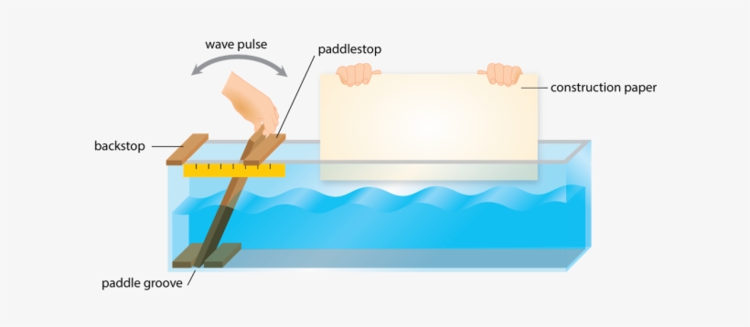 Wave Tank - Water Waves In A Tank PNG Image | Transparent PNG Free ...