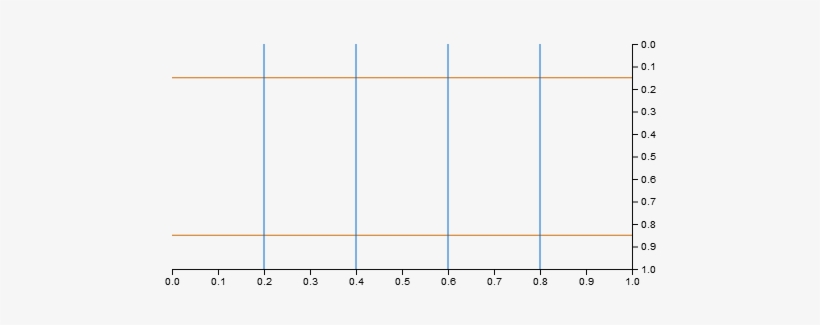 A Collection Of Components For Rendering Plot Area - Annotation PNG ...