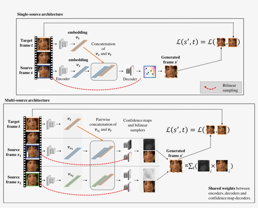 Overview Of The Proxy Task - Diagram PNG Image | Transparent PNG Free ...