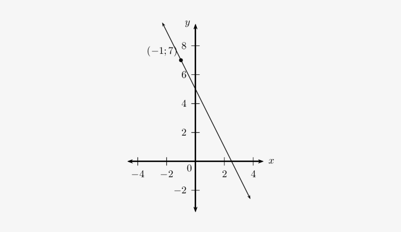 Point PNG Image | Transparent PNG Free Download on SeekPNG