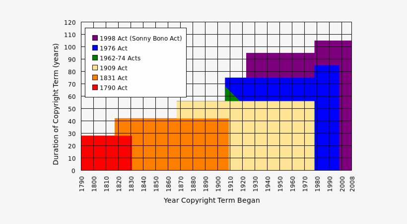 Download In Particular Compared With The Limited Protection - Copyright ...