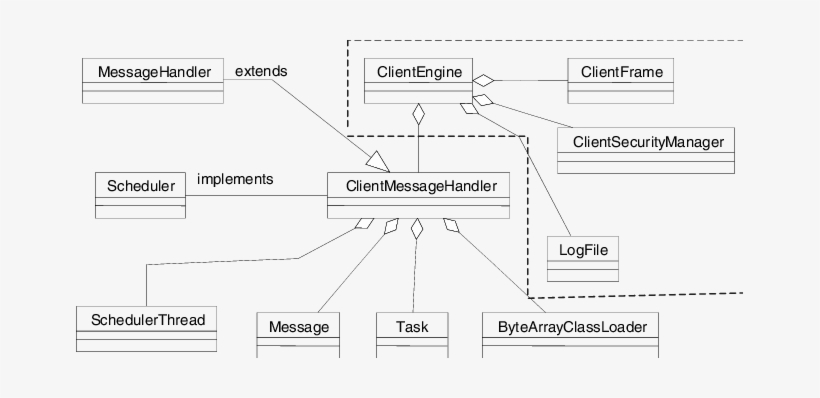 Client Design - Diagram PNG Image | Transparent PNG Free Download on ...