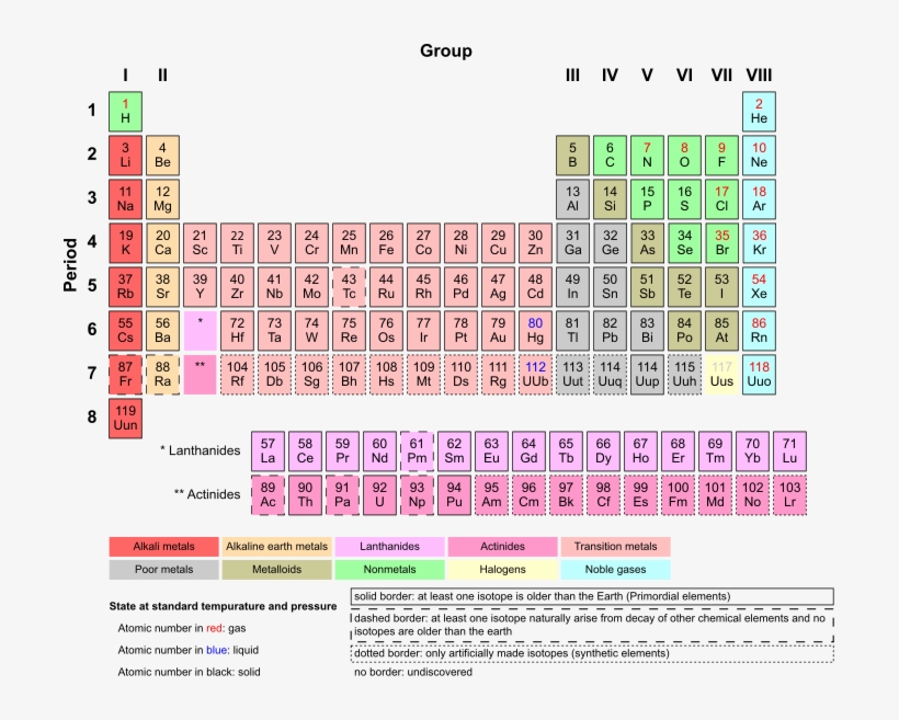 Periodic Table Of Elements PNG Image | Transparent PNG Free Download on ...