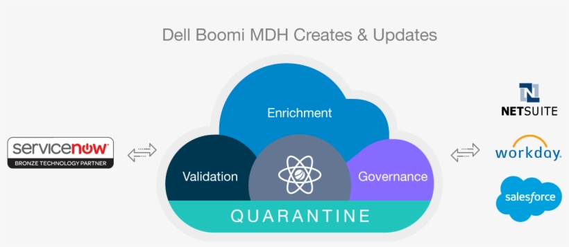 Partner Solution Brief - Servicenow PNG Image | Transparent PNG Free ...