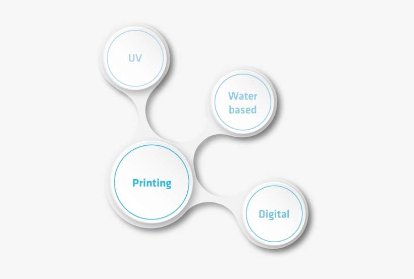 Where Solvent Based Printing Typically Needs 38 Or - Lamination PNG ...