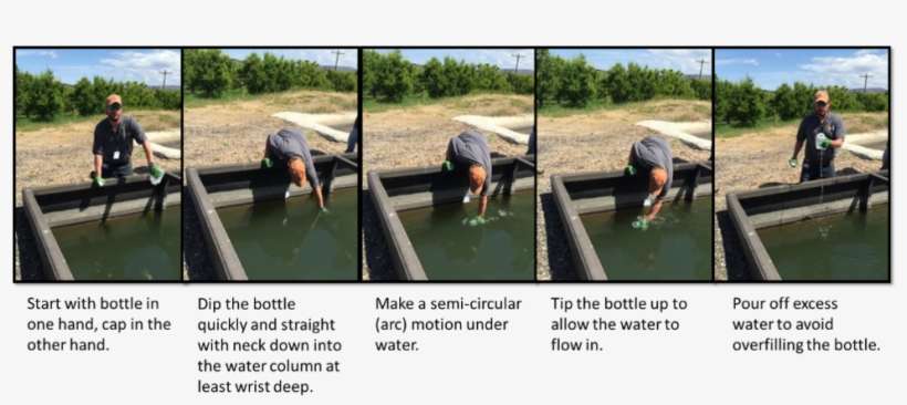 Procedure For Sampling Open Surface Water Canals - Water Sampling In ...