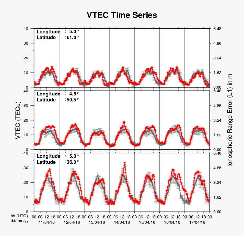 Review Of Ionospheric Activity - Diagram PNG Image | Transparent PNG ...