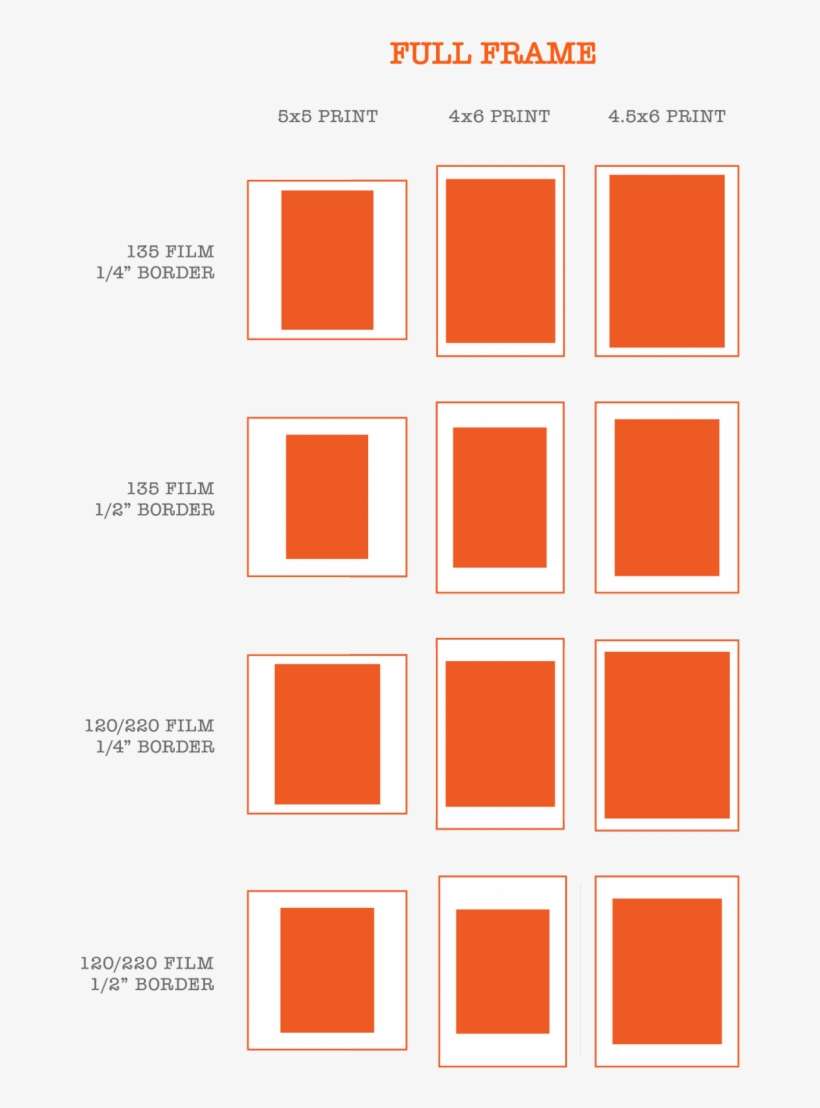 Download Of How Typical Film Sizes Translate Into Richard's - Frame ...