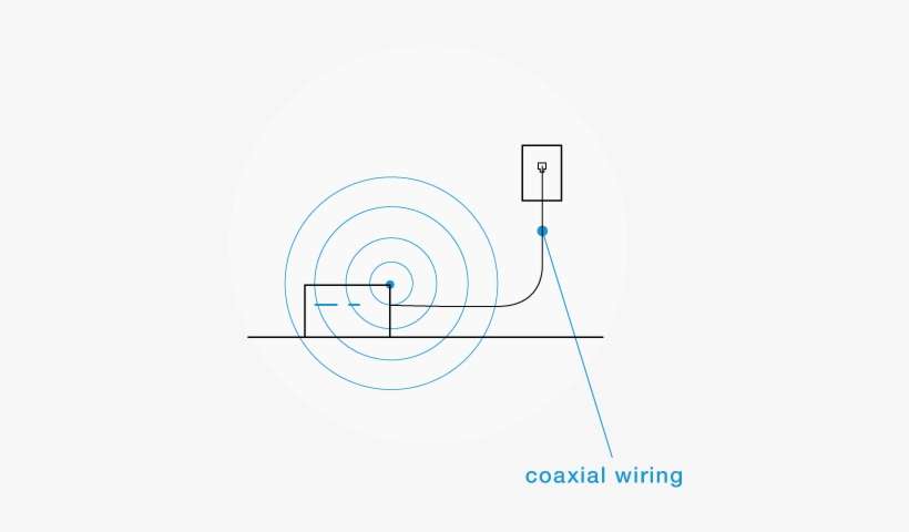 As A Result, You Can Get A Nice Strong Wifi Signal - Circle PNG Image ...